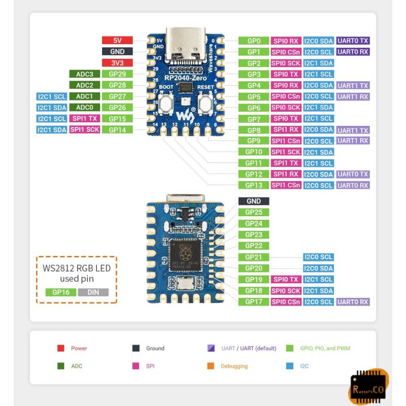 RP2040-Zero Mini Board, Pico-Like MCU Board Based on Raspberry Pi MCU RP2040