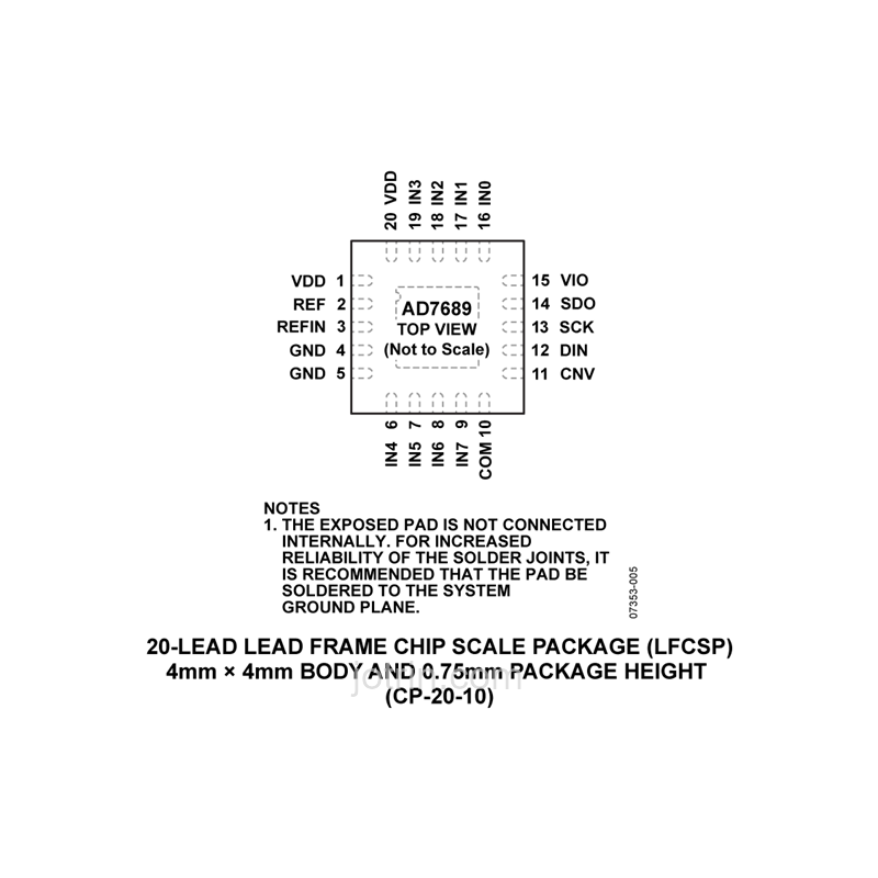 ADC IC AD7689ACPZ